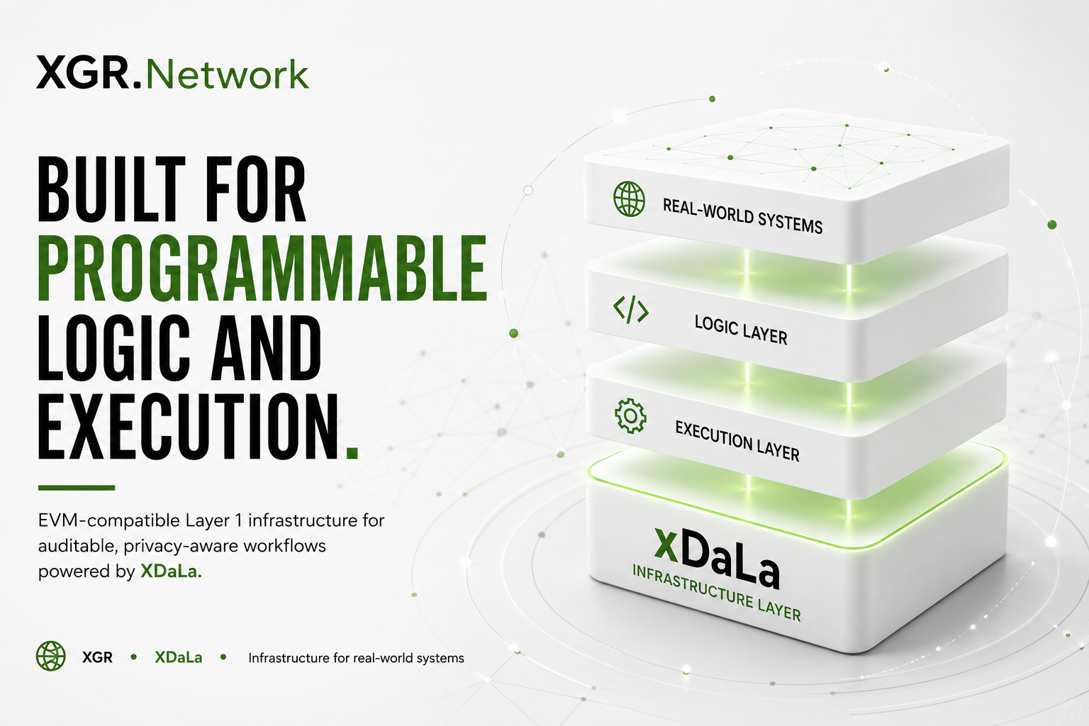 XGR.Network — Tamper-proof Evidence for Compliance Workflows